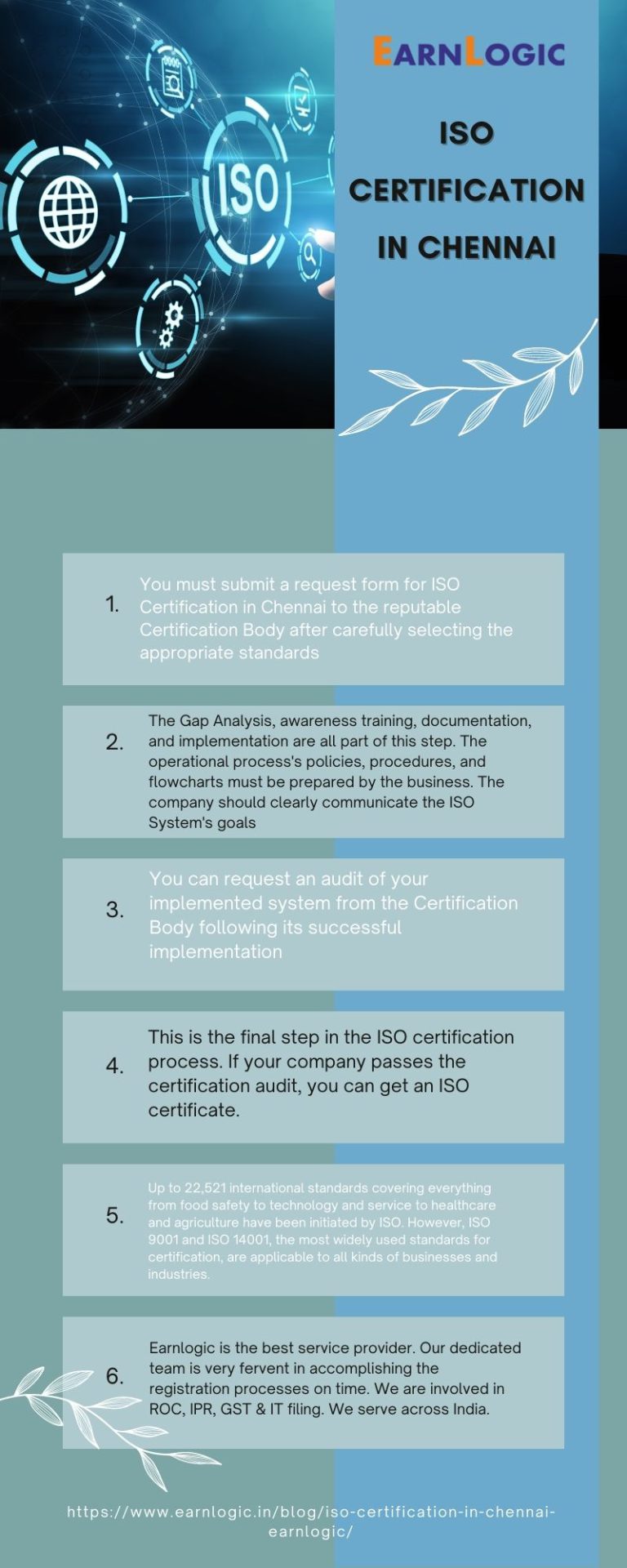 Tax Return Filing in Bangalore
